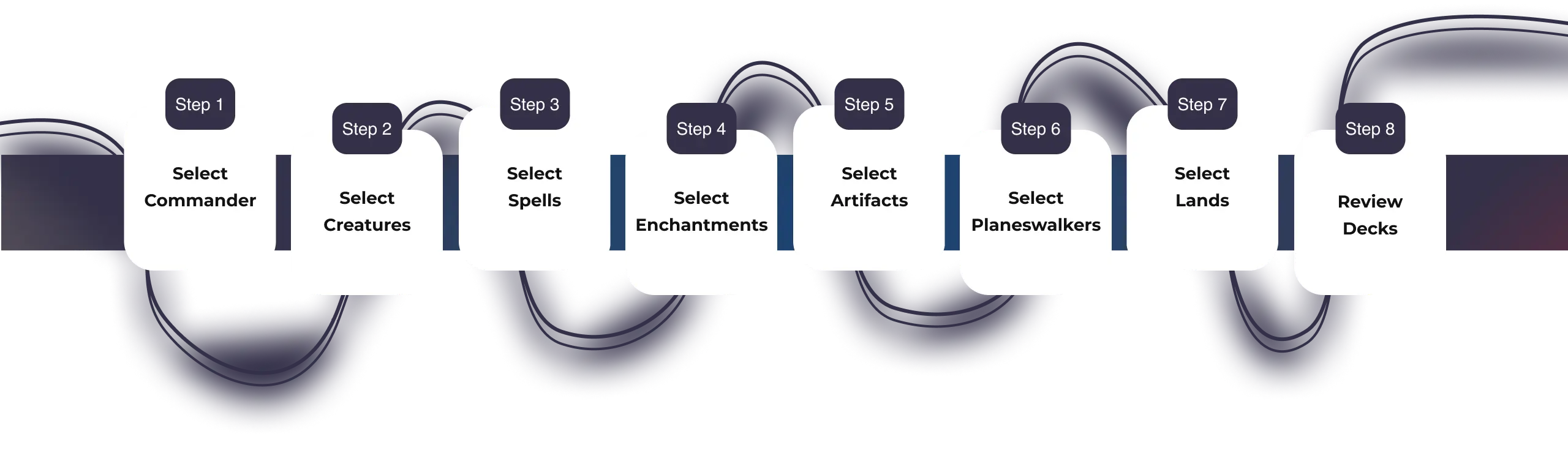 Commander Deck Wizard | Deck Portal